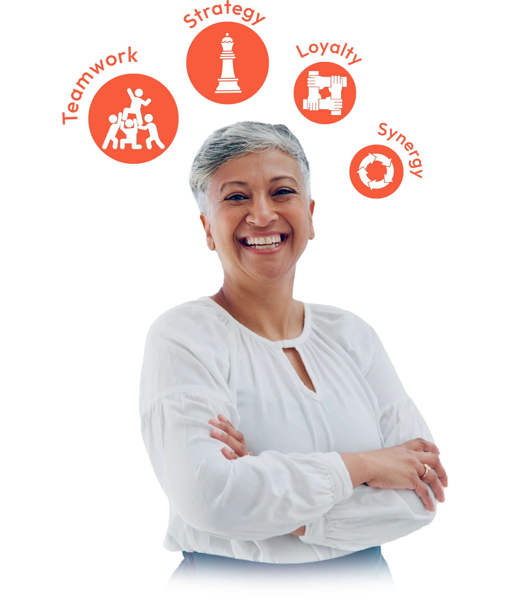 Core Values - Seity Health